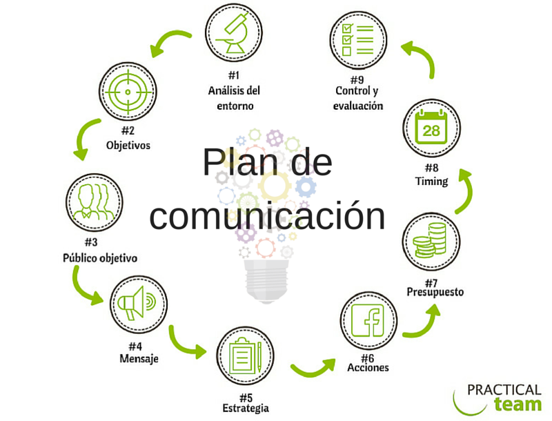 9 ASPECTOS CLAVE PARA ELABORAR EL PLAN DE COMUNICACIÓN DE MI EMPRESA ...