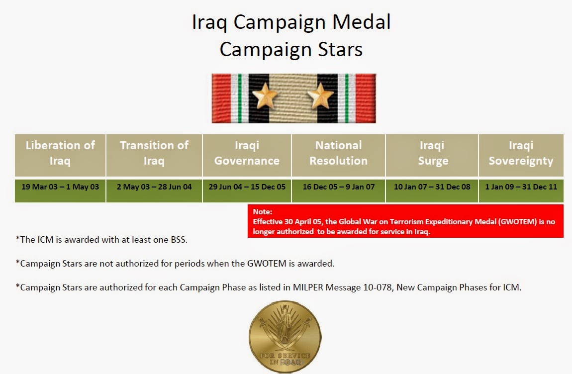 The Navy's Grade 36 Bureaucrat: August 2014