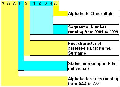 Know about your Pan Card Structure ~ Gsoftnet
