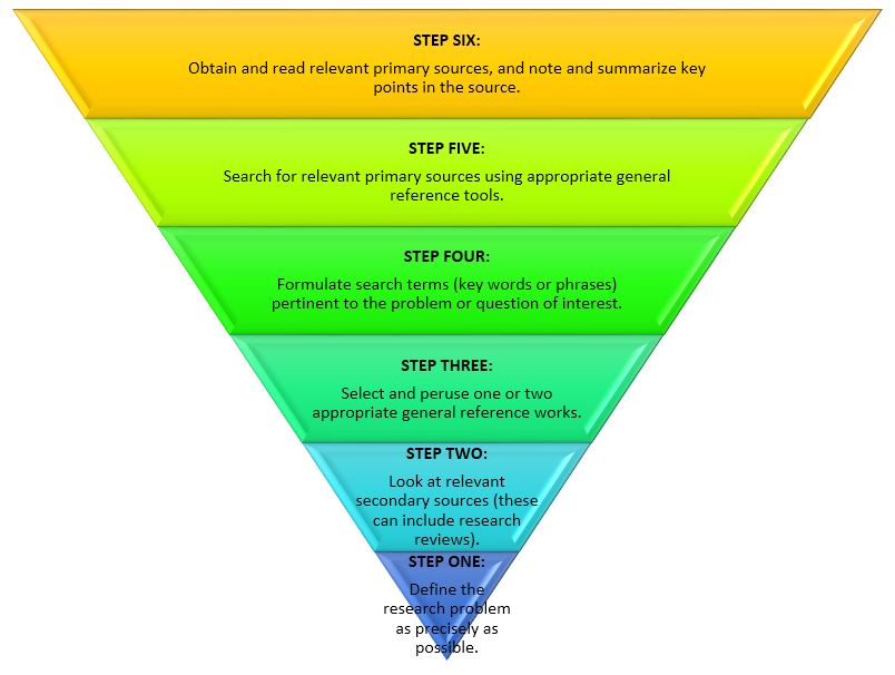 literature review steps