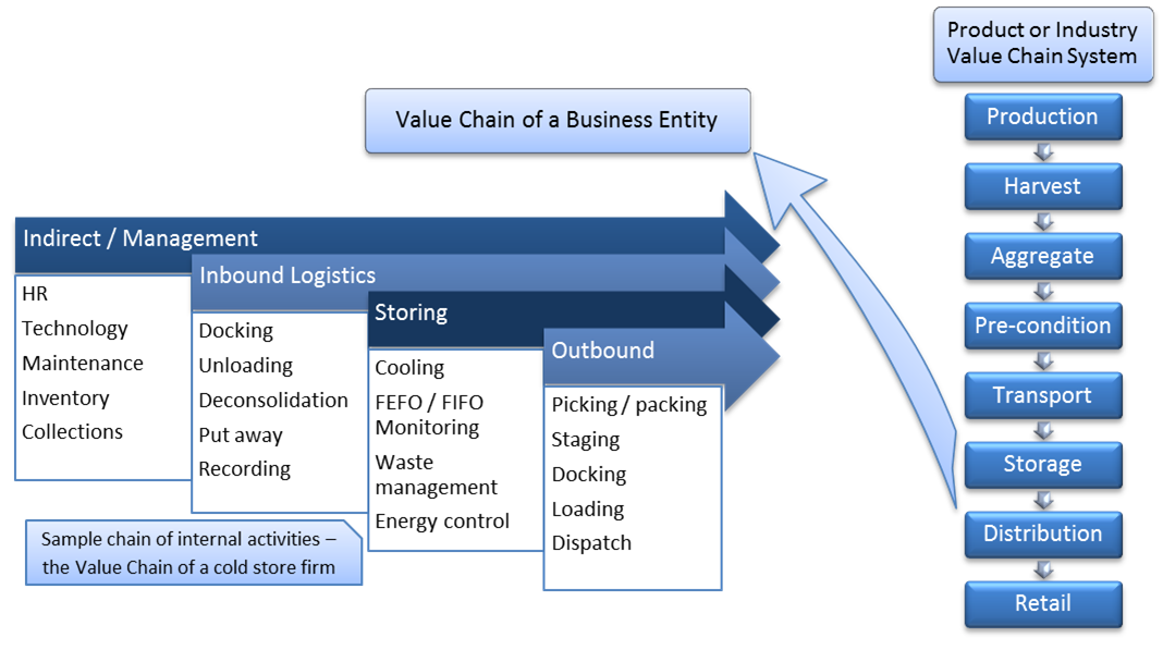 CrossTree Blog: High Technology in Agriculture