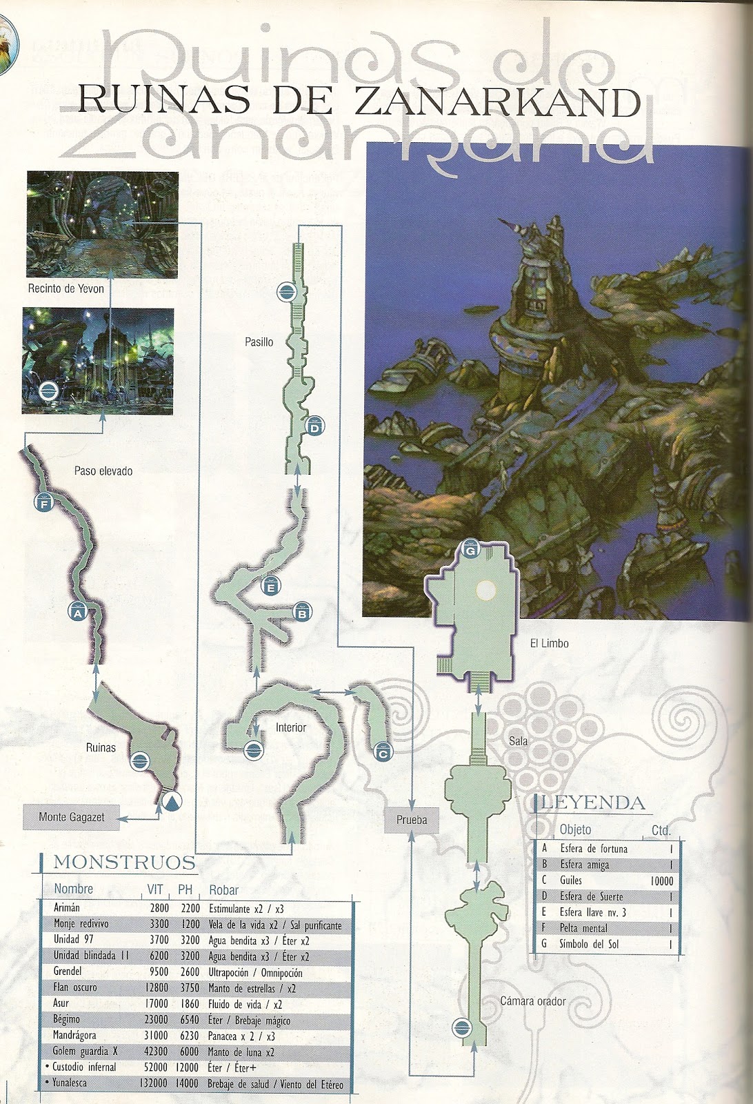 Mapas de Farmeo: Final Fantasy X: mapas 5