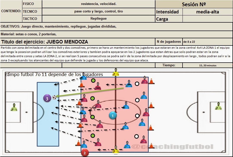 Ejercicio de futbol: mantenimiento, juego directo y repliegue