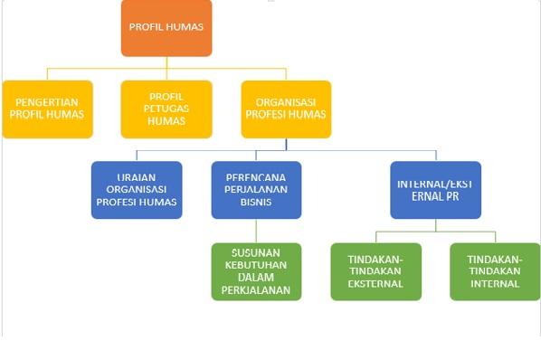 SMK MUSIKA: Profil Humas Dan Petugas Humas