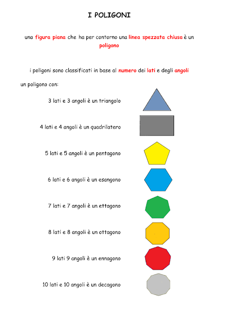 Coach Brita: Poligoni e non poligoni