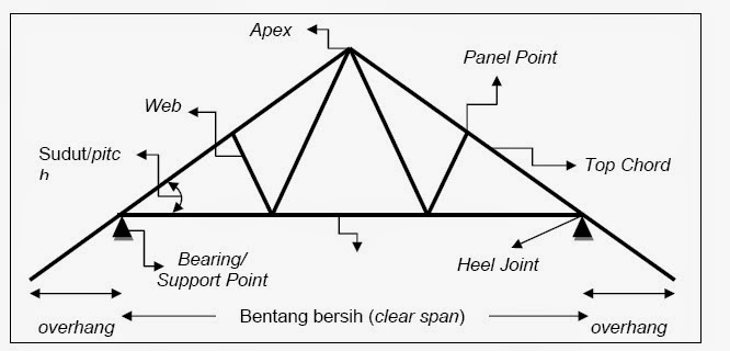 Media Pembelajaran Berbasis Internet-Media Online