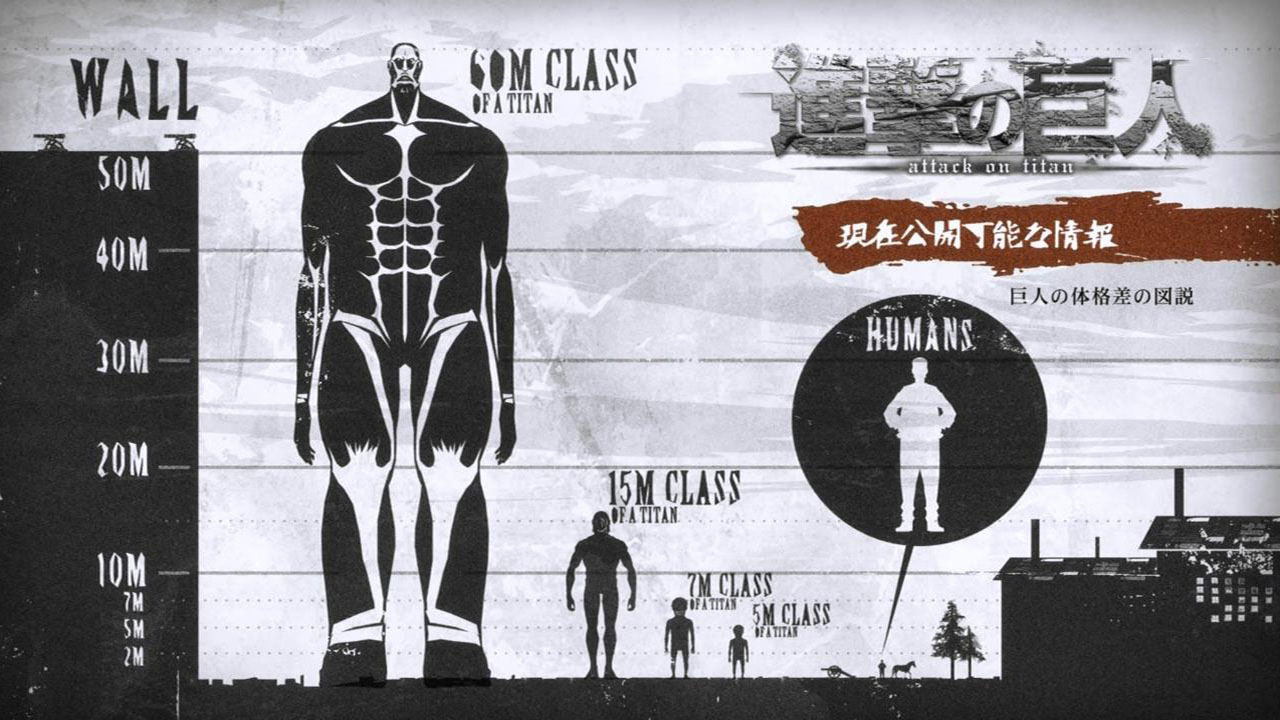 Asal Mula Titan di Shingeki no Kyojin Mulai Terungkap!: Asal Mula Titan ...