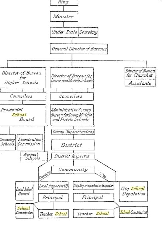 The 3 Rs of Education: Respect, Reality, Reason: Organizational ...