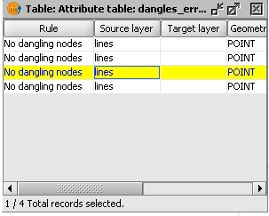 dominoc925: Flagging dangles (free end points) with gvSIG