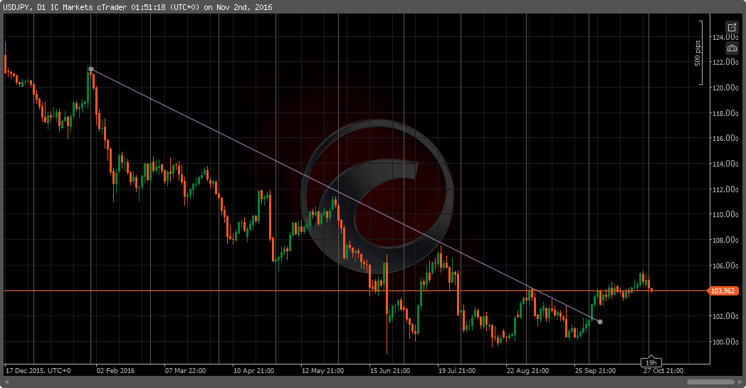 Best Day Trading Beginners: Forex grid system