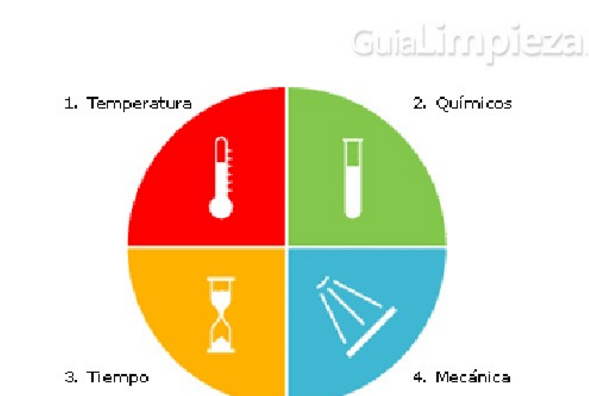 Calidad e Inocuidad de los Productos de Origen Animal: Principales ...