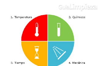 Calidad e Inocuidad de los Productos de Origen Animal: Principales ...