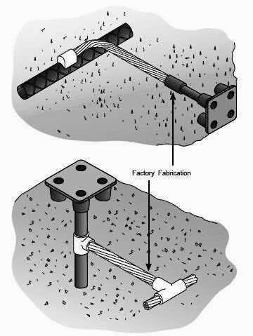 Earthing Systems Design steps – Part Seven ~ Electrical Knowhow