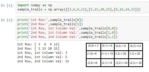 An Introduction To Save Numpy Array To Csv File With