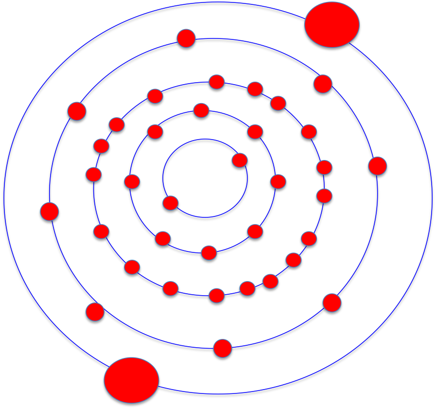 La quImicA MODERNA :D: Estroncio