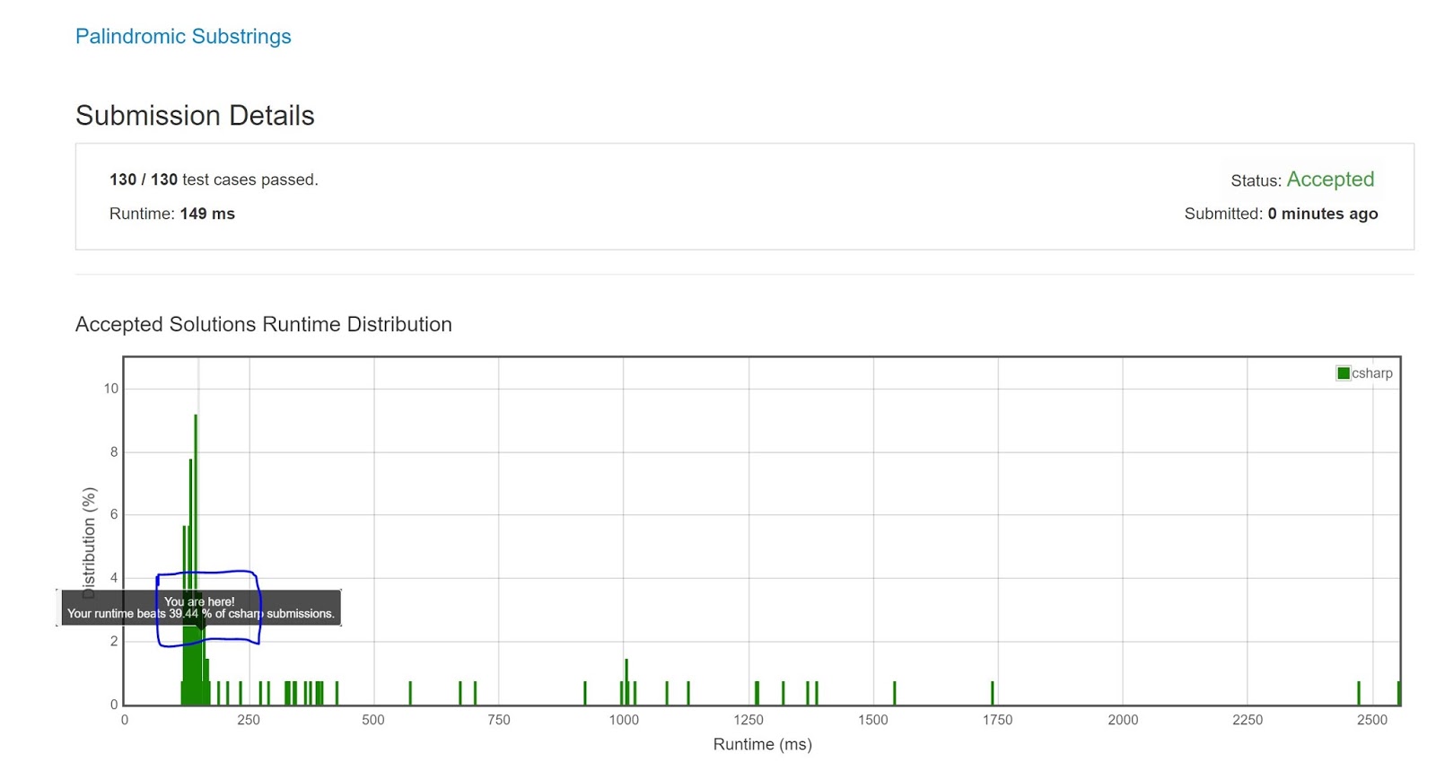 Palindromic Substrings Palindromic Substrings