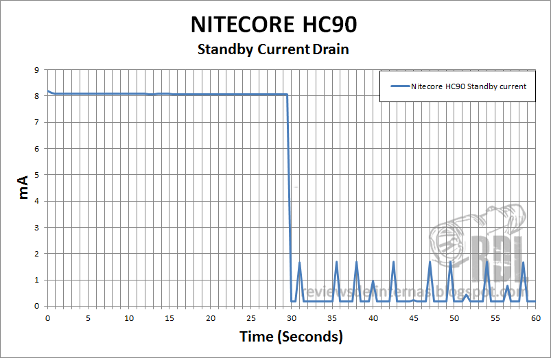 [Review] NITECORE HC90 (XM-L2 T6 / 5mm RGB LEDs, 1x 18650 / 2x (R ...
