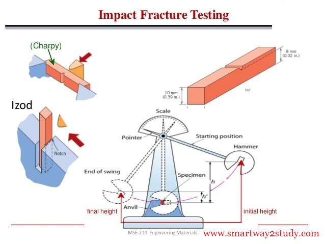 EDUCATION BLOG: March 2020