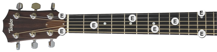 4 Steps to Understanding Fingerboard Layout... | Creative Guitar Studio