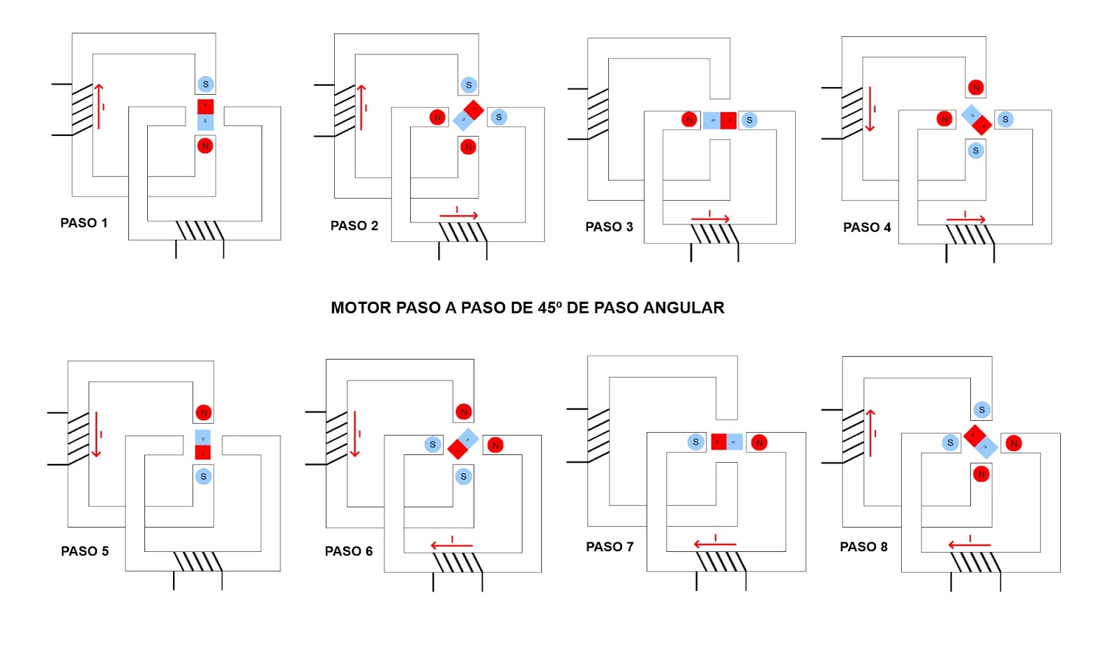 Motor PaP Bipolar - secuencias - Electrónica Net Andino