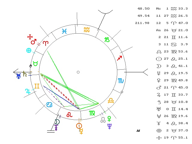 Parte del Infortunio en Aries