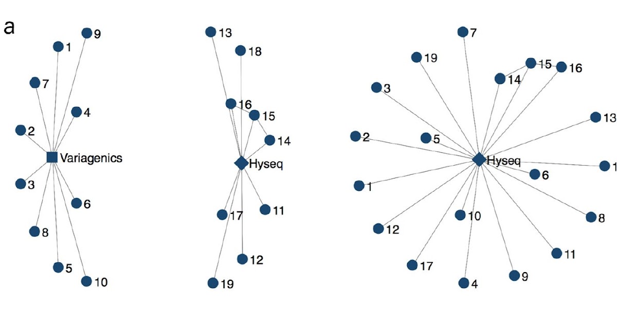 Organizational musings: When Networks Merge: The Other Benefit of Firm ...