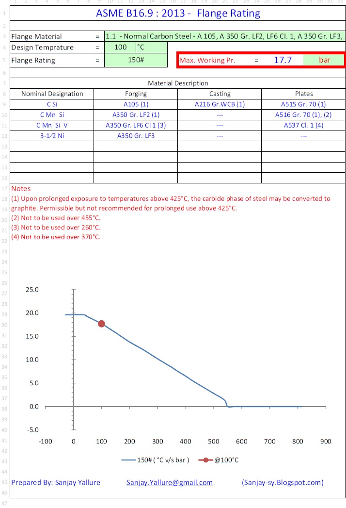 Sanjay Yallure: ASME B16.9 Flange Rating Calculator