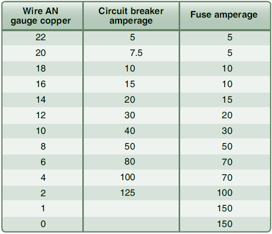 Electrical System Components