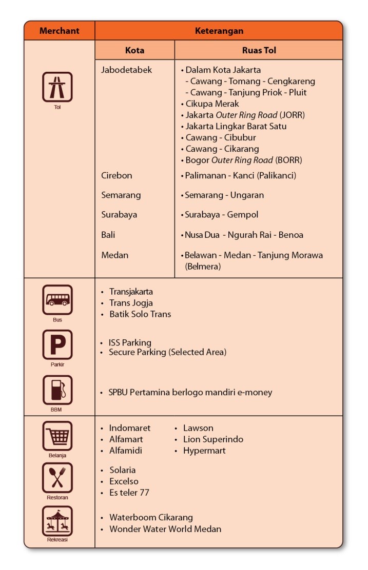 Berikut Desain E-Money KTA GP Ansor Ngabul dan Manfaatnya