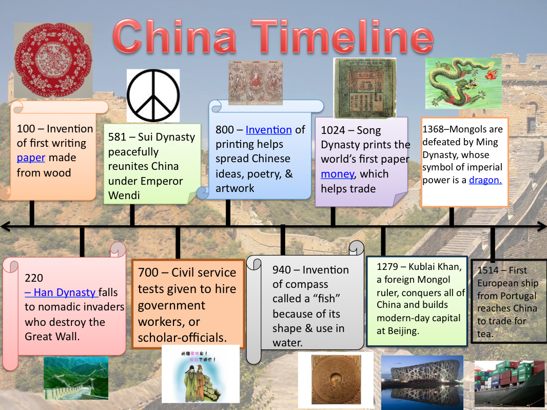 D.A.T.A. Scholars: Interactive China Timelines!
