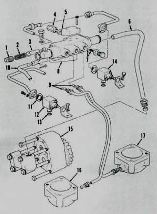 Power shift transmission control valve ~ All TRACTORS PRICE ...