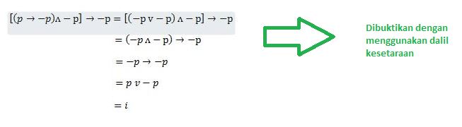 7 Contoh Soal dan Pembahasan Materi Logika Matematika ...
