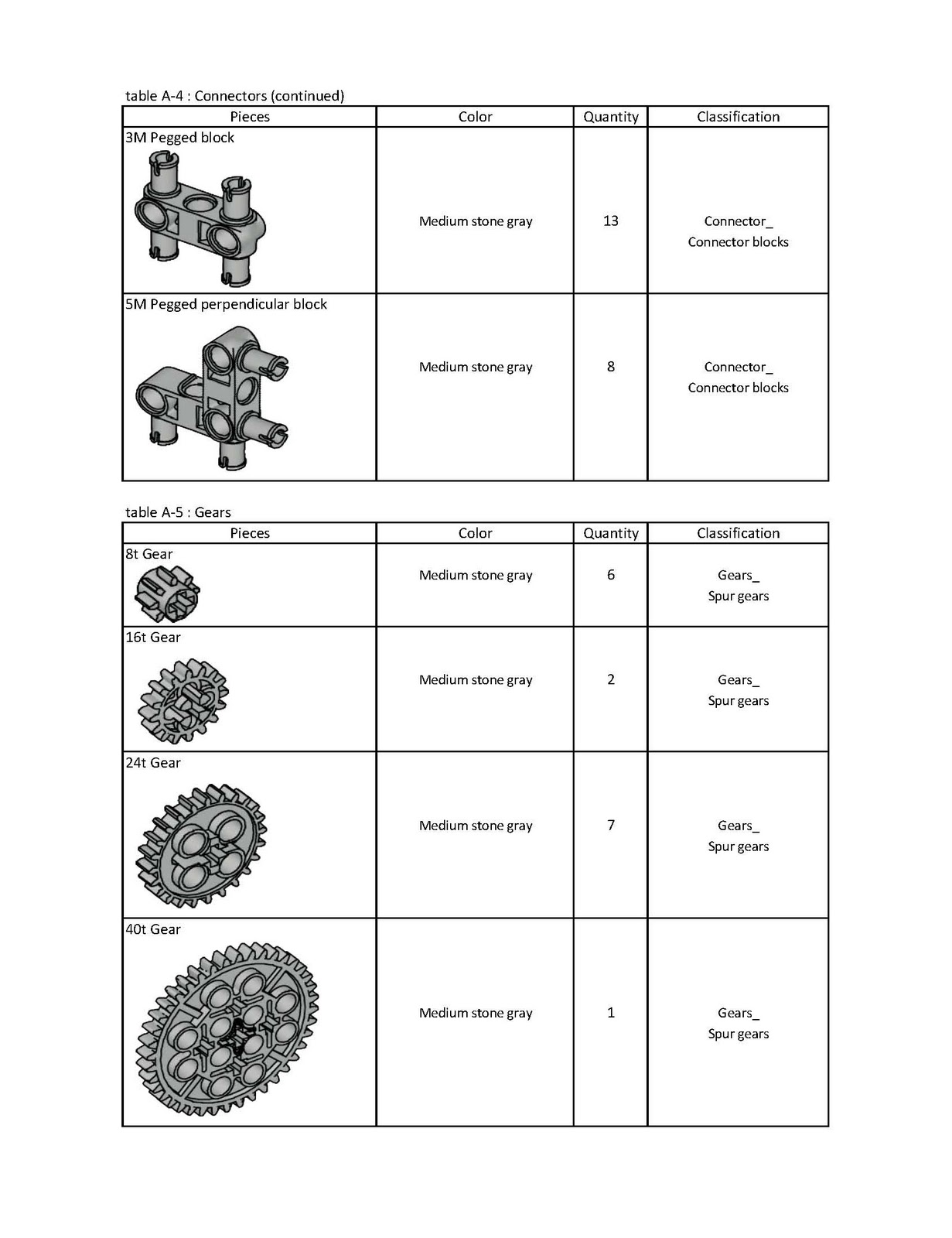 RoBoTiCS® education centre: LEGO Parts Name