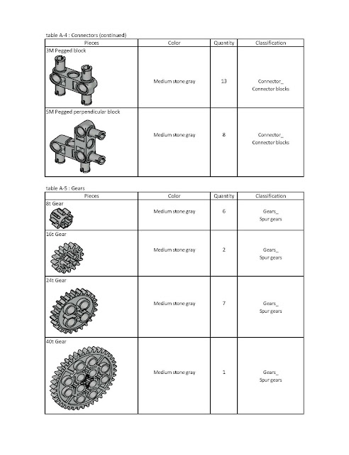 RoBoTiCS® education centre: LEGO Parts Name