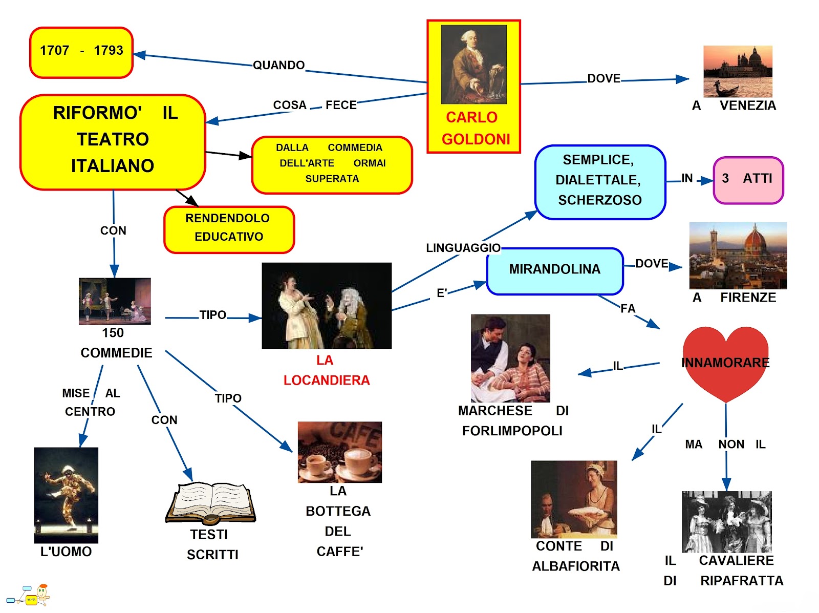 MAPPER: CARLO GOLDONI