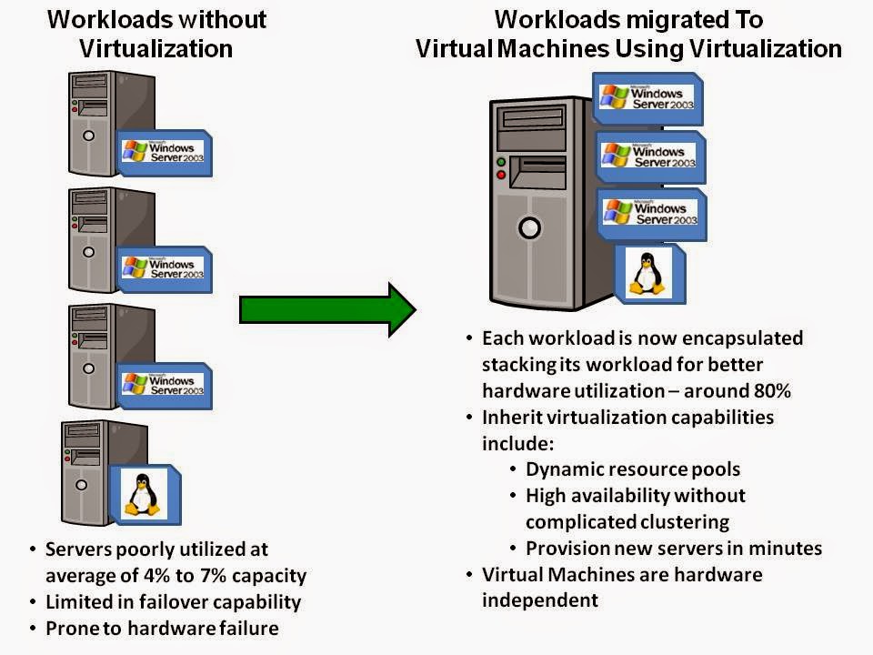 When We Care, We Share!: Macam - Macam Komputasi, Virtualisasi, Map ...