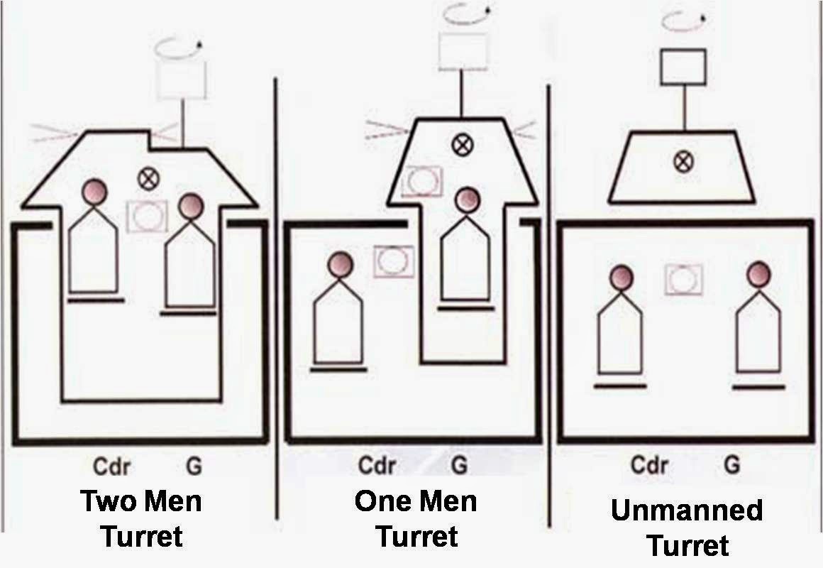 WARFARE TECHNOLOGY: One Man Turrets