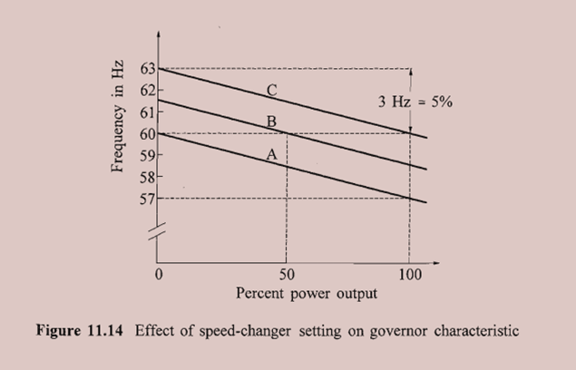 ACTIVE POWER AND FREQUENCY CONTROL - ELECTRICAL POWER SYSTEM ...