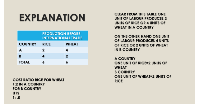 ECONOMICS,COMMERCE AND MANAGEMENT: THEORY OF COMPARATIVE COSTS 1