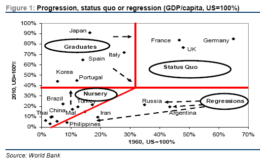 Why some countries succeed and others fail? | NextBigFuture.com