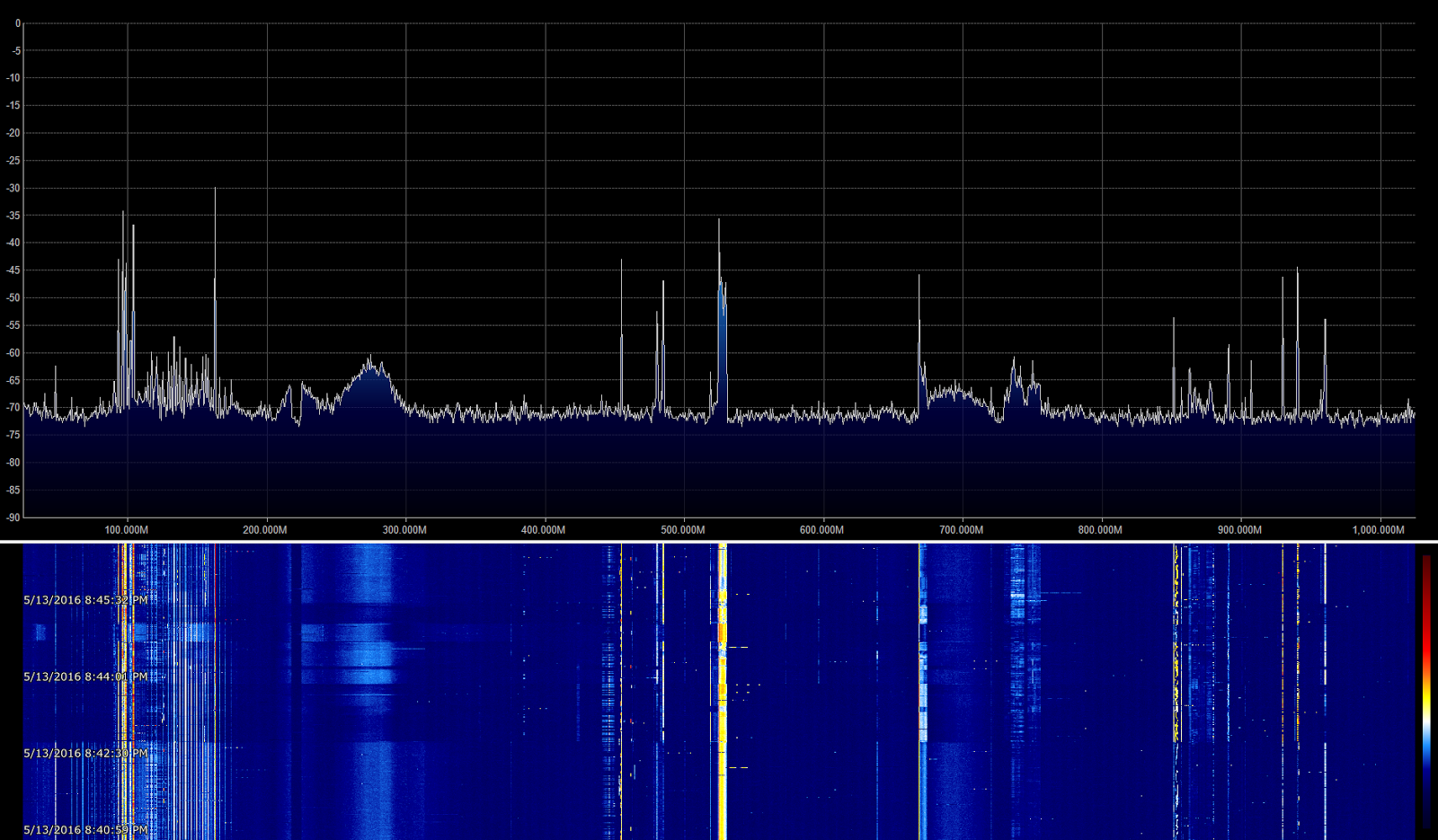 rct's notes: First Screenshots with SpectrumSpy + Airspy