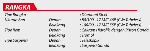 HARGA TERBARU DAN SPESIFIKASI HONDA VERZA 150 CC | BERITA ONLINE TERKINI