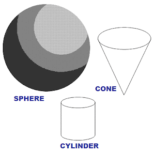 Luis' Math Blog: Question: How do we identify solids?