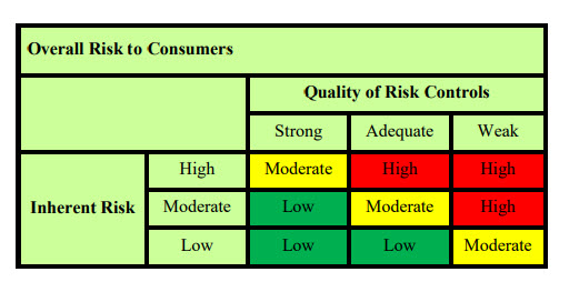 What do I provide when a regulator asks for a Risk Assessment?