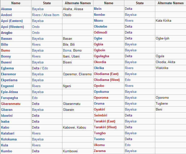 Jewish institute: Jews Of Africa - History