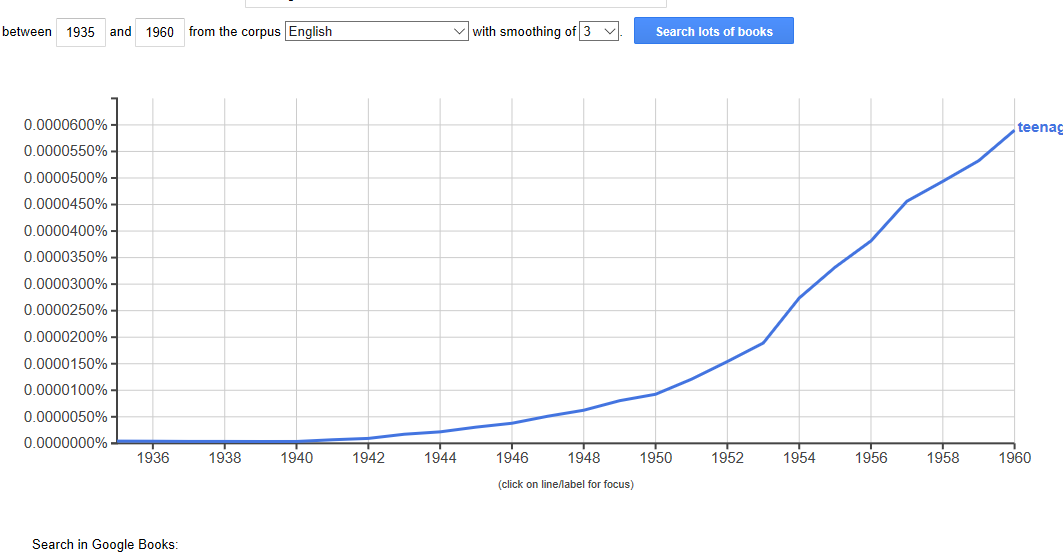 Google's N-Gram viewer