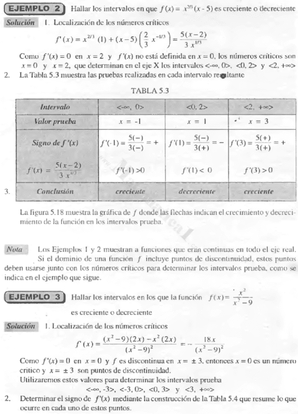 CRITERIO DE LA PRIMERA DERIVADA EJERCICIOS RESUELTOS PDF
