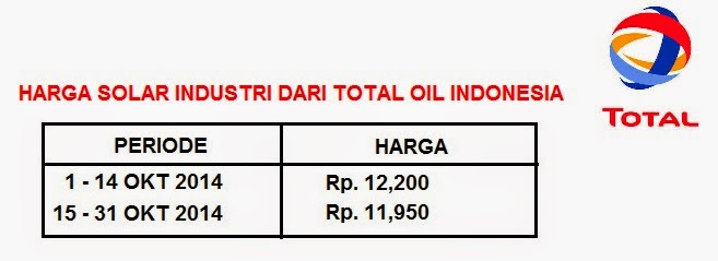 Harga Bahan Bakar Solar (HSD) untuk industri dari Total Oil Indonesia ...