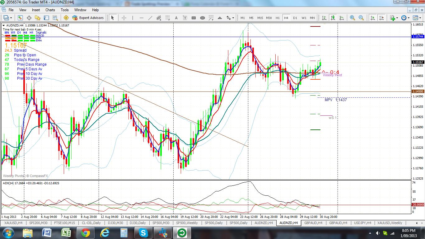 Trade Spotting: Trade Week Analysis for 02/09/13