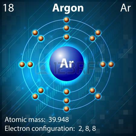 Heraldry of Life: 18.ARGON - ART with Ar-chemical element symbols
